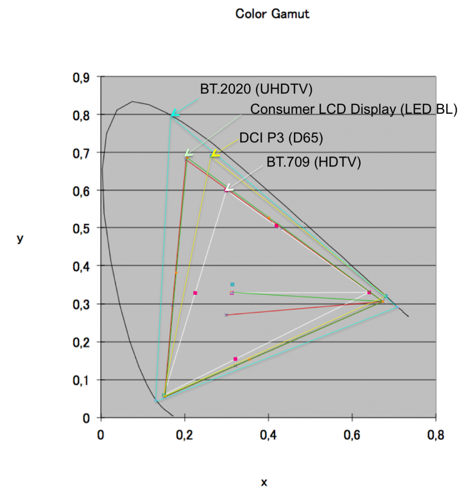 UHDTV Testing | WLC ENTERPRISES